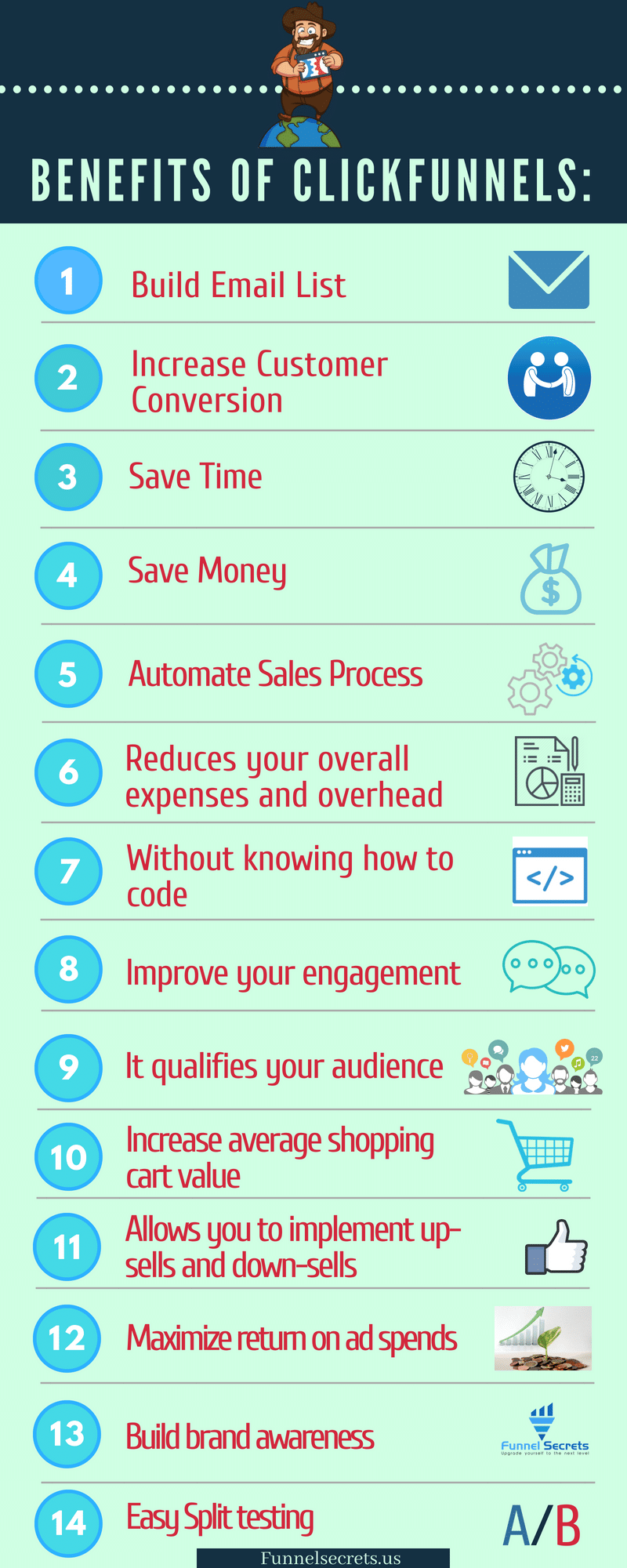 One-Time-Offer (OTO Page): The Best Way To Boost Your Sales